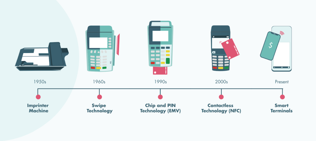 Smart Payment Terminals | Latest POS & Payment Tech | Payment Experts