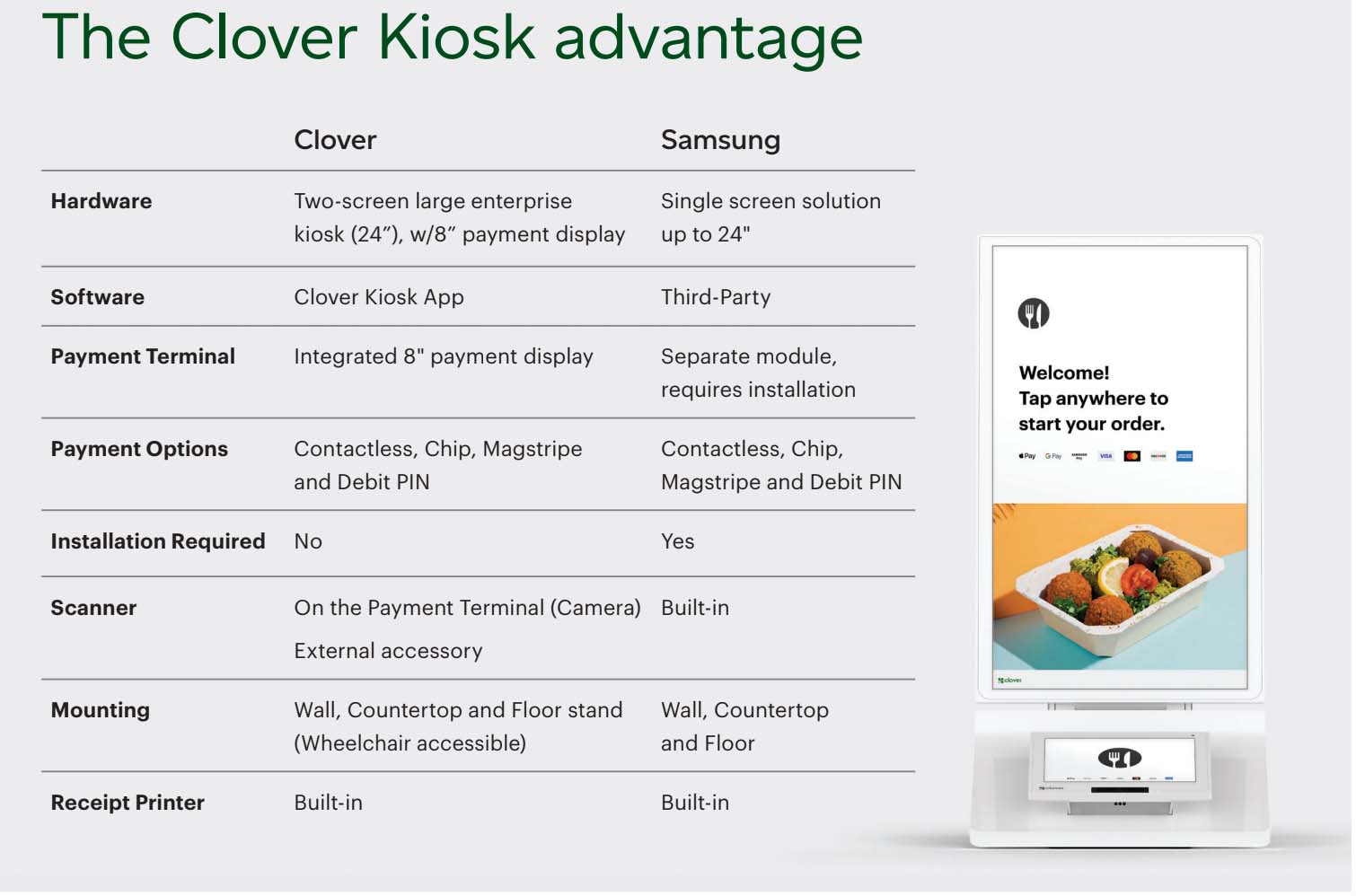 Clover Kiosk - Payment Experts