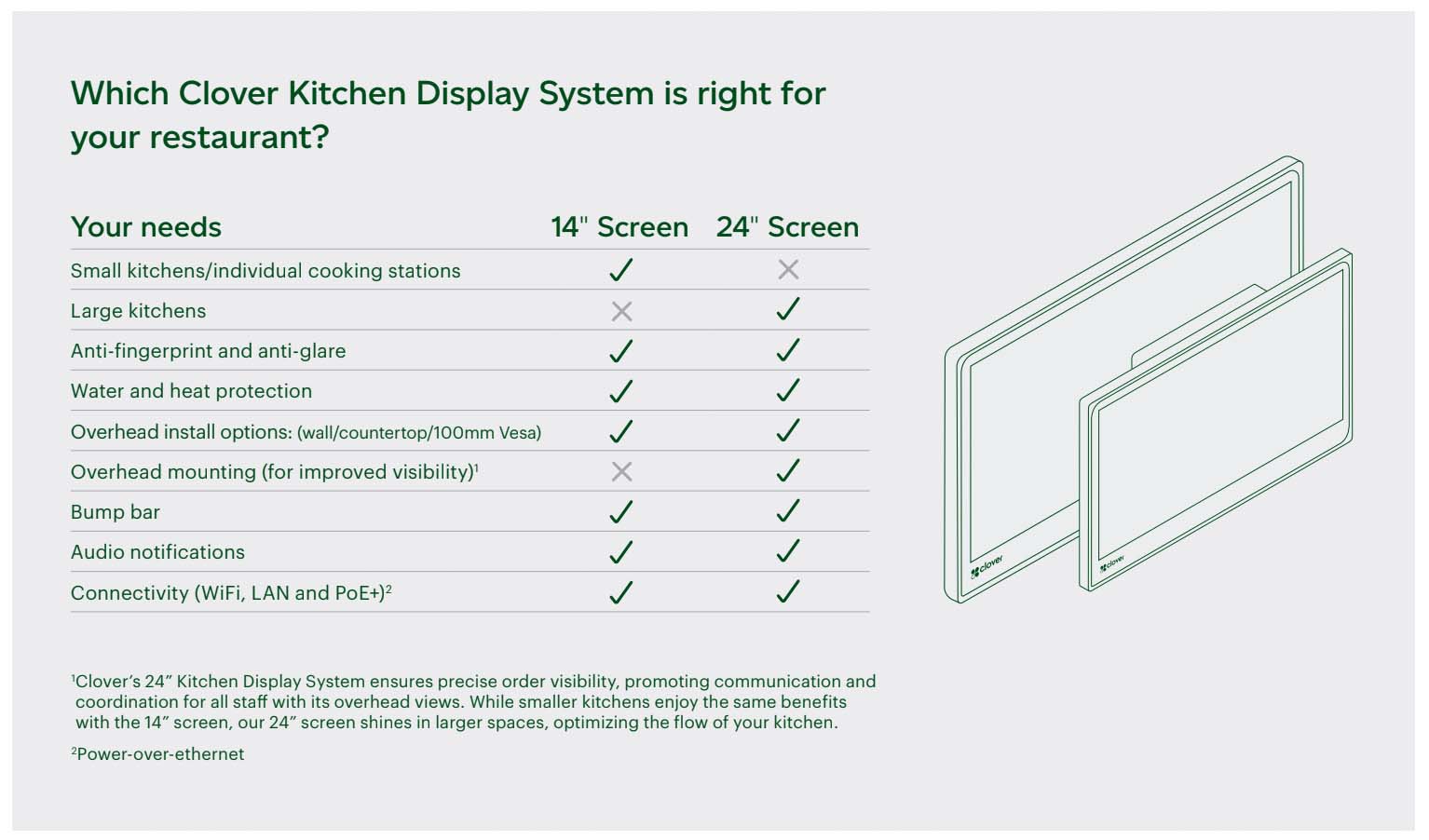 Clover KDS - Payment Experts